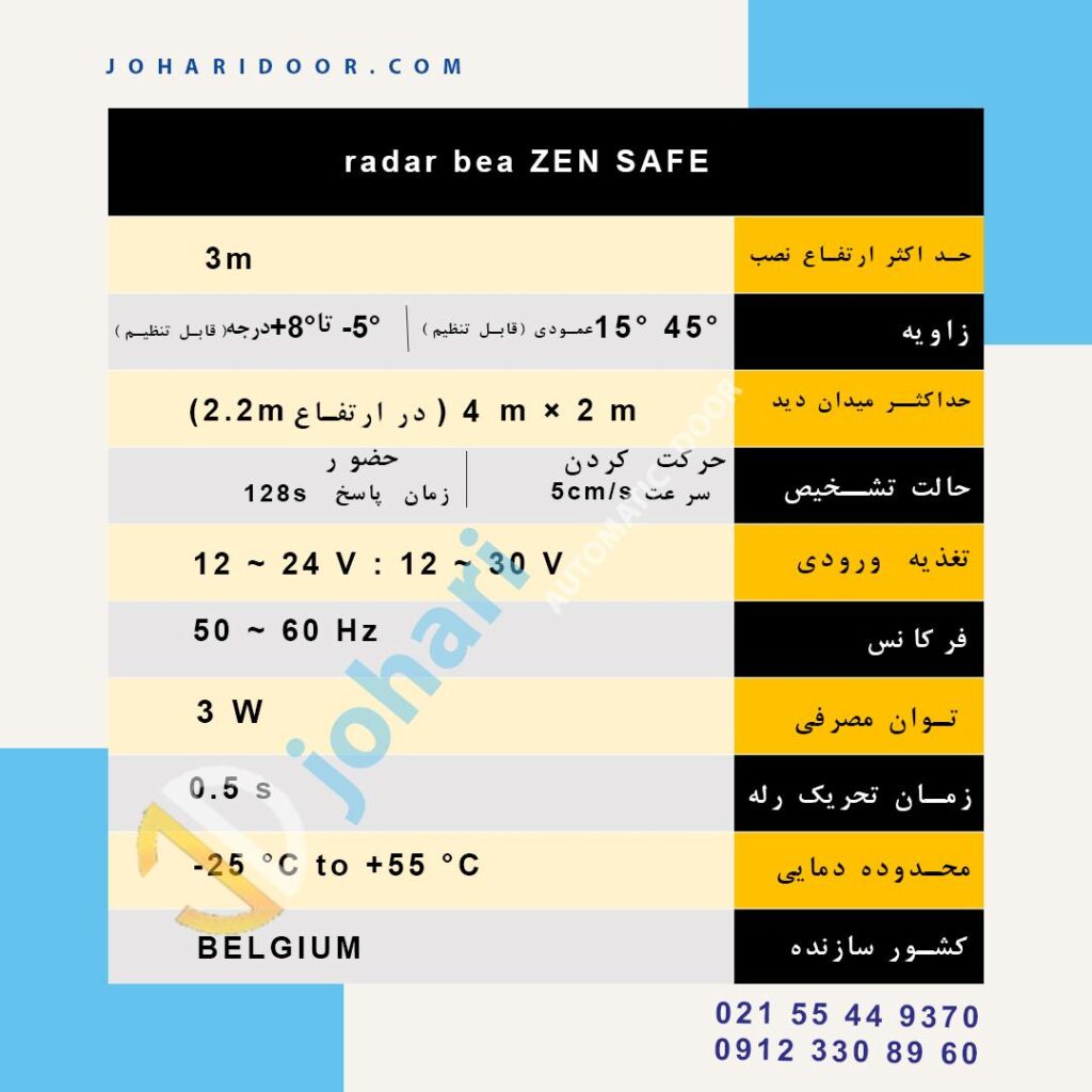 چشم کومبو زن و زن سیف(zen&zensafe) - درب اتوماتیک جوهری